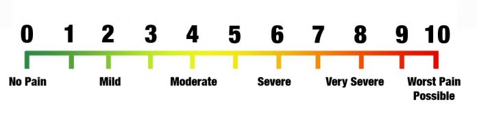 pain-scale-chart | Muscle Therapies | Sports Massage & Pain Management